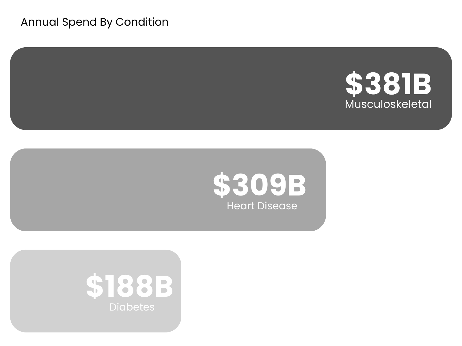 White Portable Smart Resistance Band | LIT Axis™ – Pearl