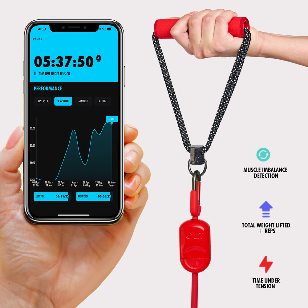 AXIS Training System