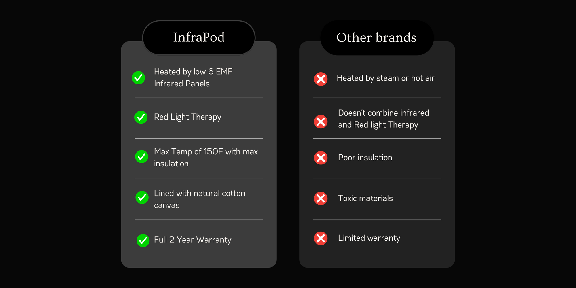 InfraPod - Portable Infrared Sauna