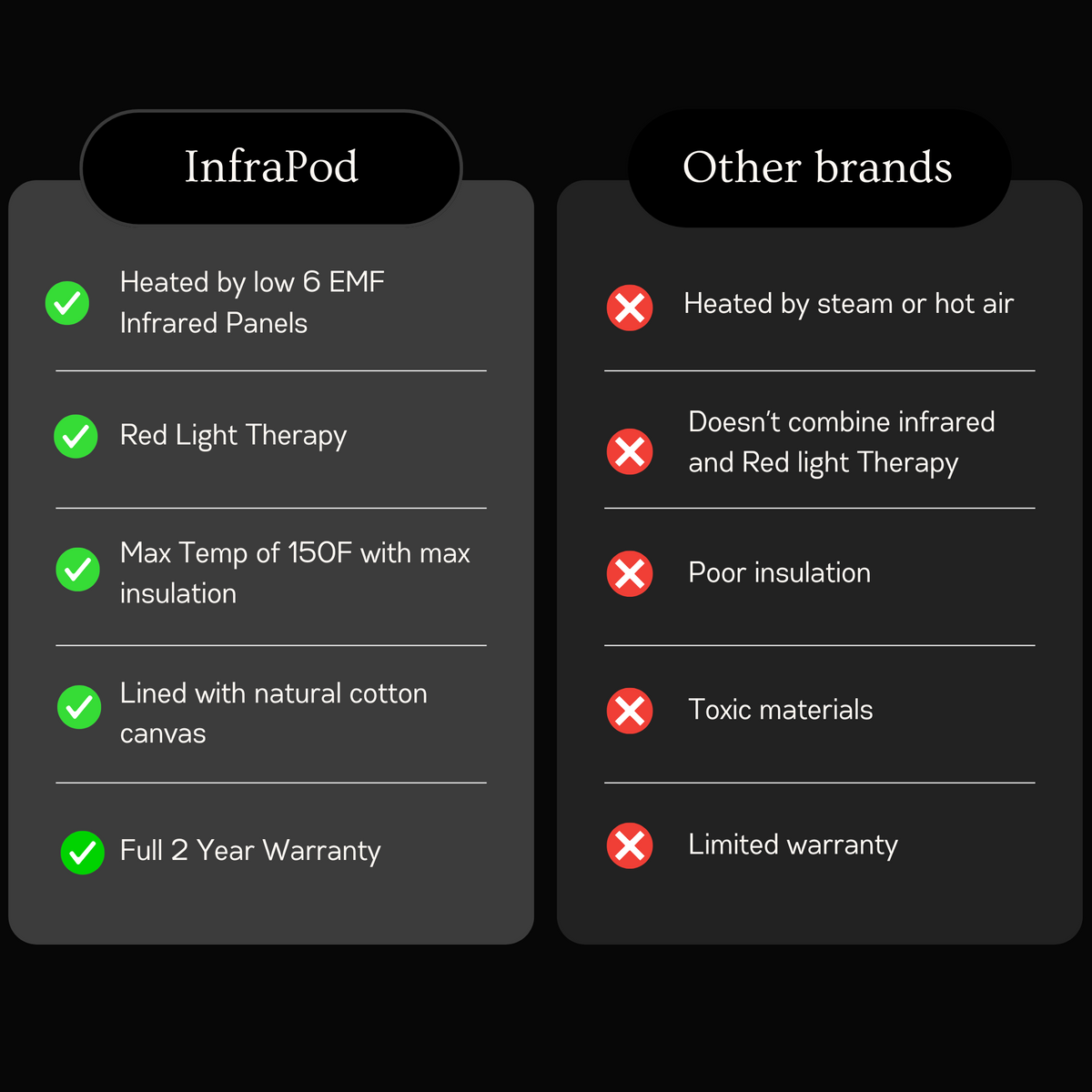 InfraPod - Portable Infrared Sauna