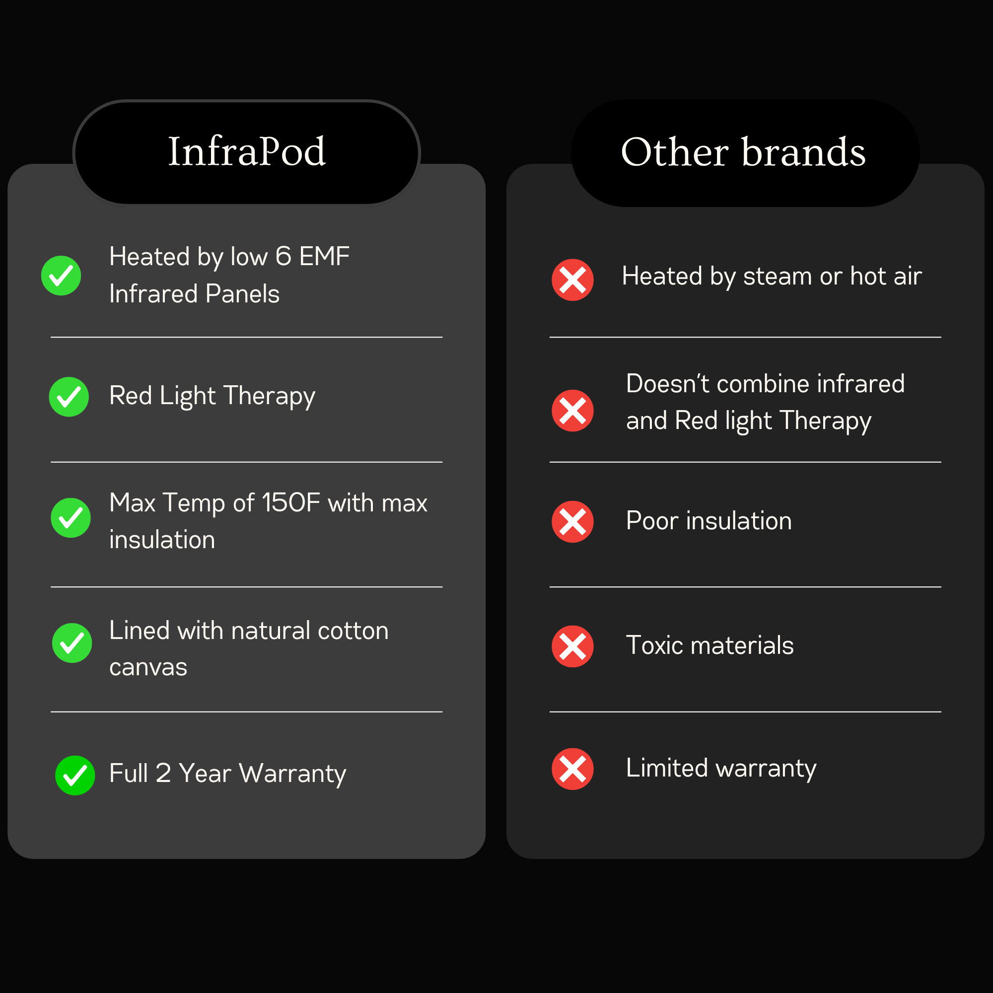 InfraPod - Portable Infrared Sauna